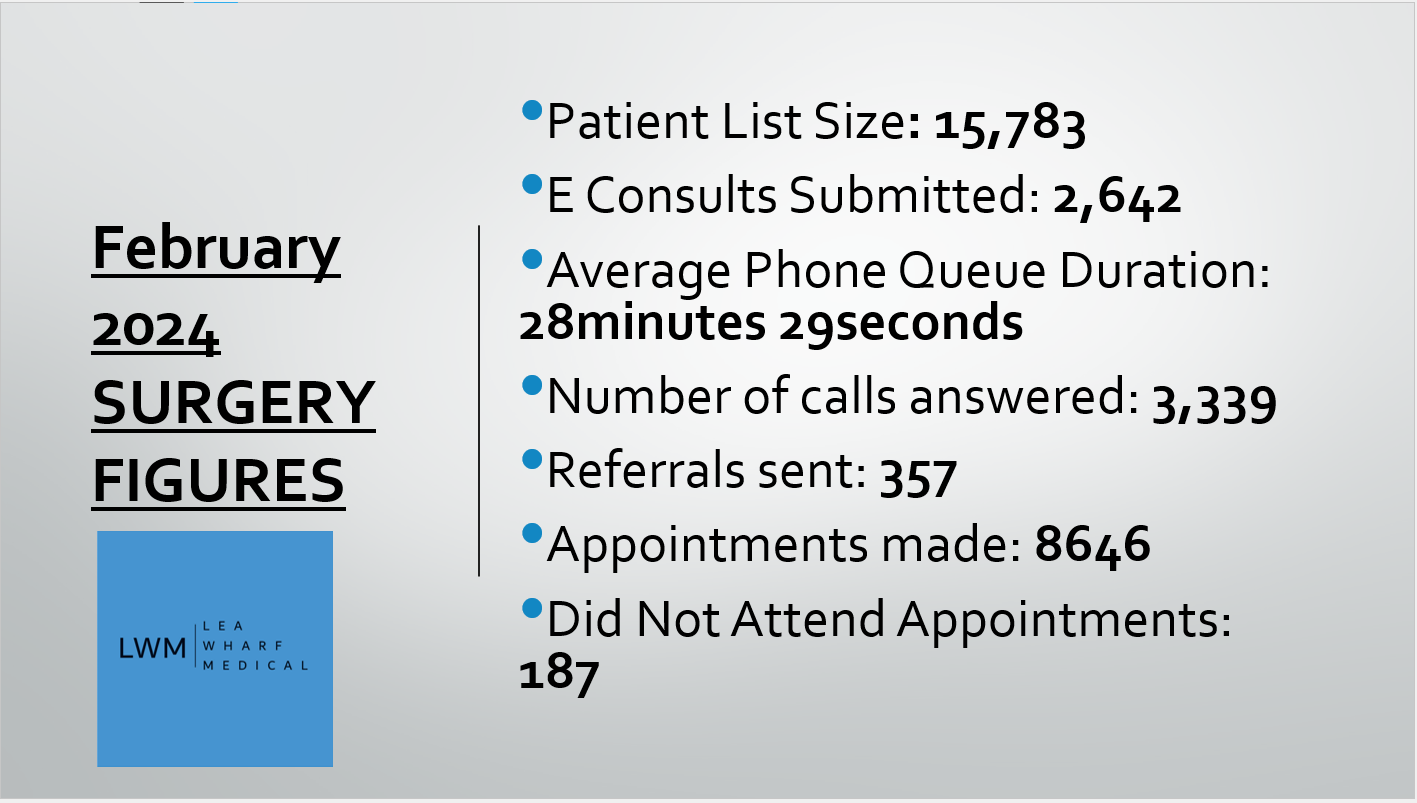 Lea Wharf Medical key indicators 2024: - Lea Wharf Medical